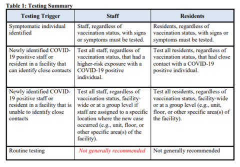 Post-Pandemic Nursing Home Infection Preventionist Priorities ...