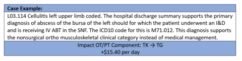 ICD-10-CM Common Errors and How to Avoid Them - Proactive LTC Consulting