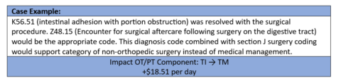 ICD-10-CM Common Errors and How to Avoid Them - Proactive LTC Consulting